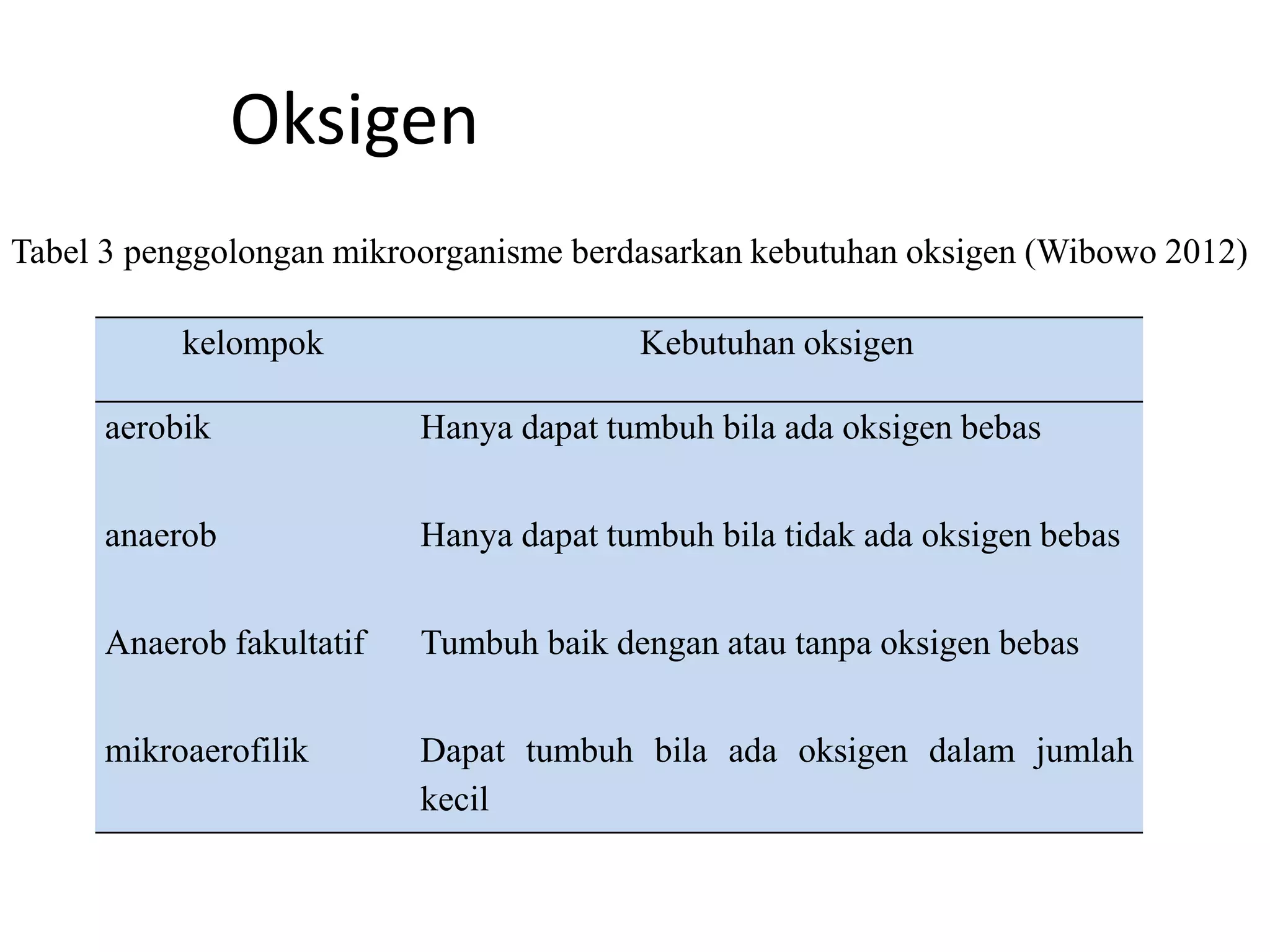 Faktor faktor yang mempengaruhi pertumbuhan bakteri | PPTX