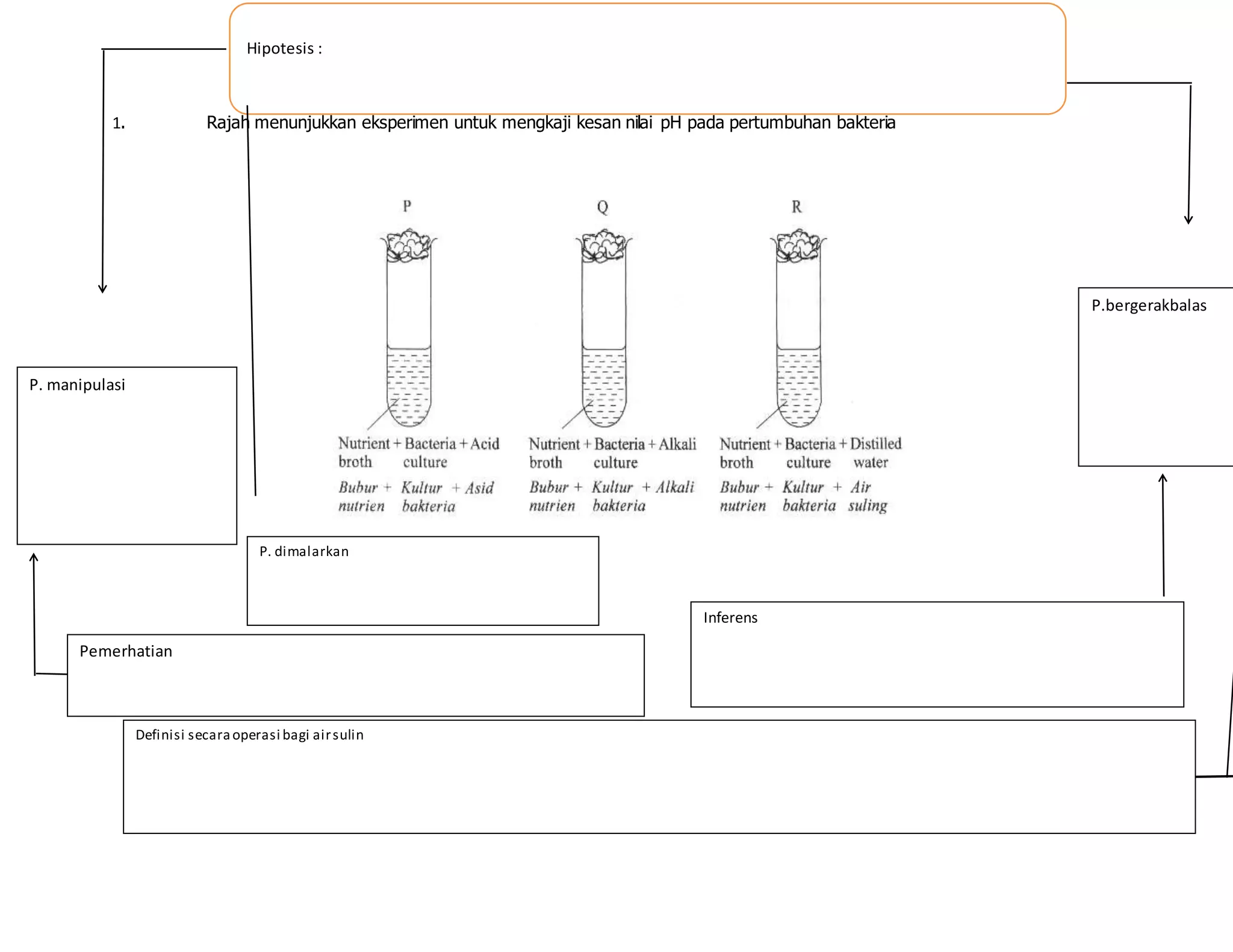 Faktor mempengaruhi pertumbuhan mikroorganisma | PPT