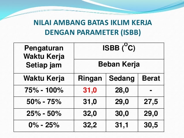 ITP UNS Semester 3, HIPERKES: Faktor2 fisik lingkungan kerja