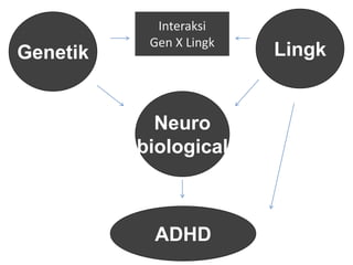 Faktor ADHD | PPTX