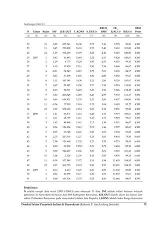 Faktor dan penyebab terjadinya inflasi study kasus purwokerto | PDF