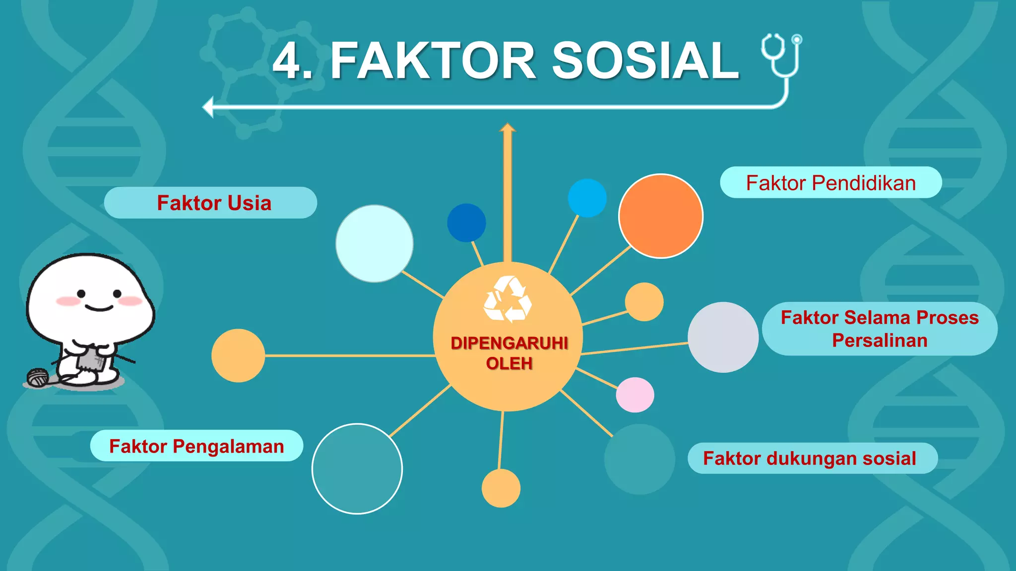 Faktor faktor yang mempengaruhi masa nifas & menyusui | PPTX