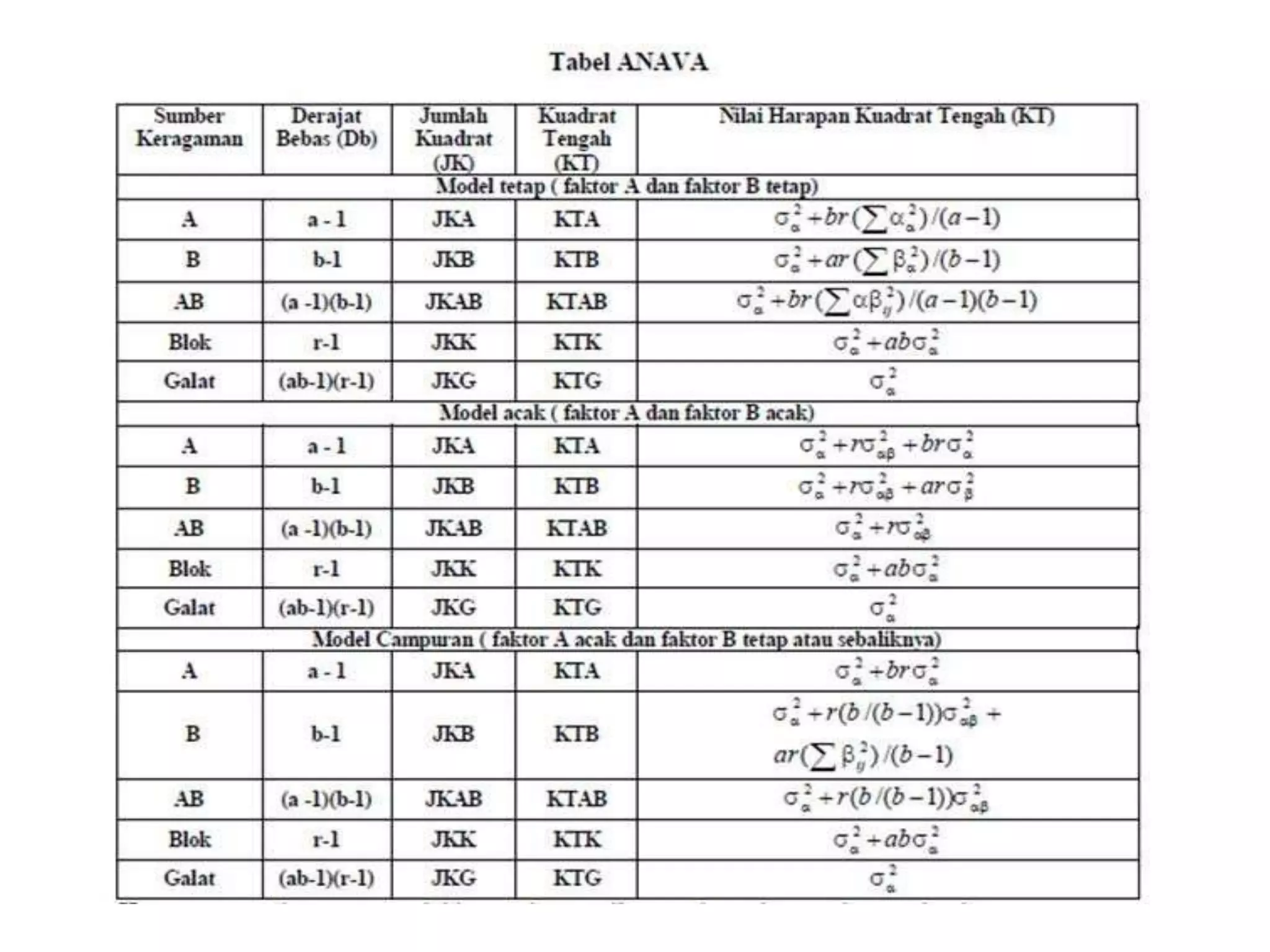 Faktorial rancangan acak lengkap pp.pptx