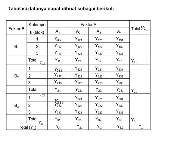 Faktorial rancangan acak lengkap pp.pptx