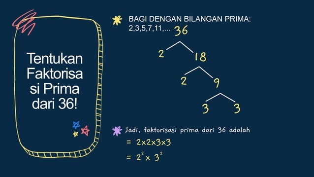 Faktorisasi Prima.pptx