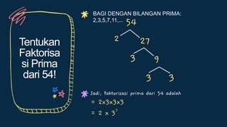 Faktorisasi Prima.pptx