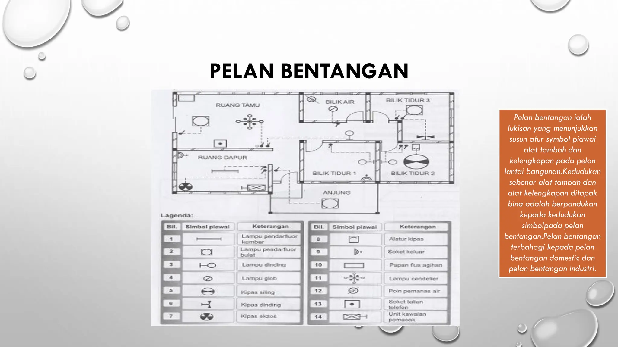 FAKTOR KEPELBAGAIAN DALAM PENDAWAIAN ELEKTRIK DOMESTIK | PDF