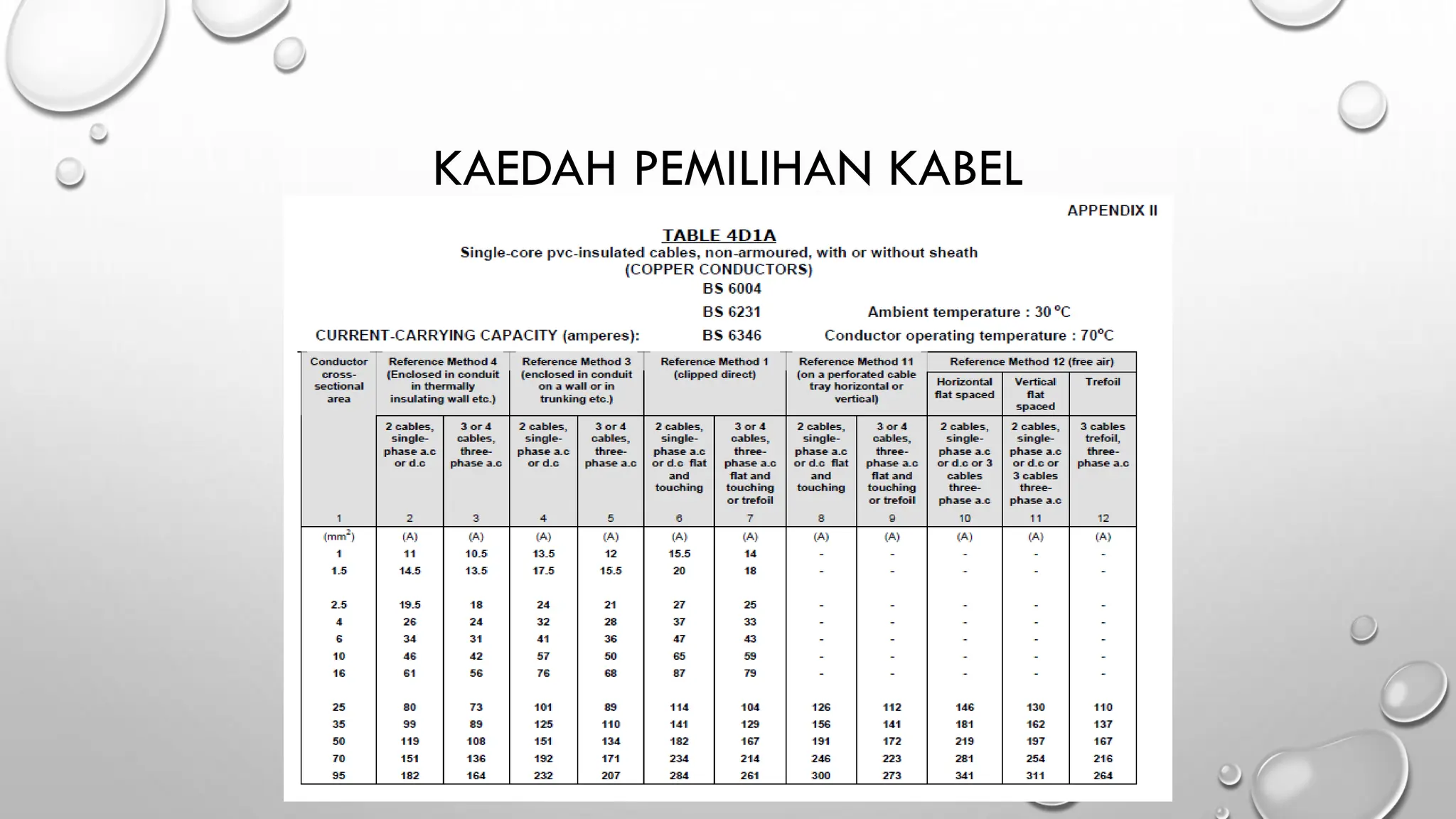 FAKTOR KEPELBAGAIAN DALAM PENDAWAIAN ELEKTRIK DOMESTIK | PDF