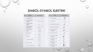FAKTOR KEPELBAGAIAN DALAM PENDAWAIAN ELEKTRIK DOMESTIK | PDF