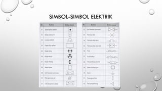 FAKTOR KEPELBAGAIAN DALAM PENDAWAIAN ELEKTRIK DOMESTIK | PDF