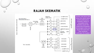 FAKTOR KEPELBAGAIAN DALAM PENDAWAIAN ELEKTRIK DOMESTIK | PDF