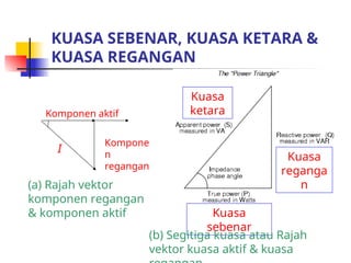 FAKTOR KUASA ADALAH PENGUKURAN KESAN KUASA ELEKTRIK | PPT