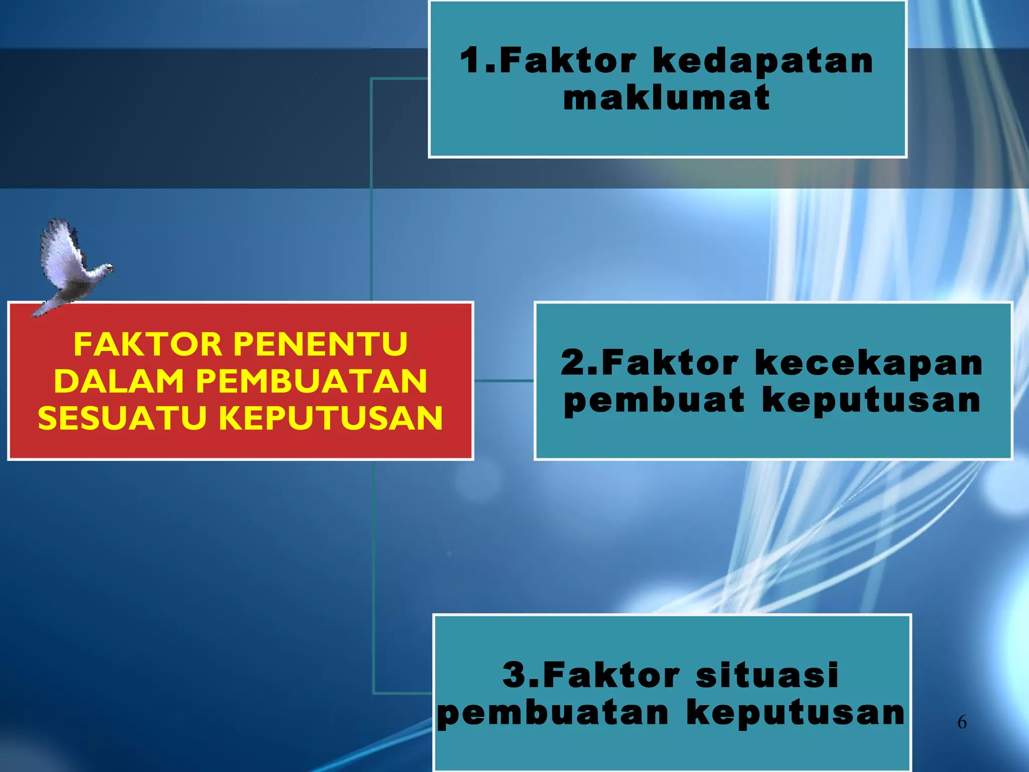 Faktor mmpngruhi pmbuat kptsn ^^faz & man | PPT