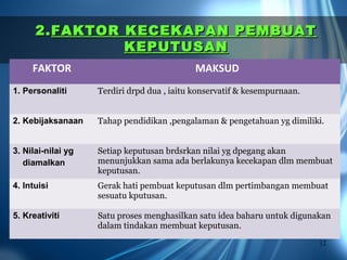 Faktor mmpngruhi pmbuat kptsn ^^faz & man | PPT