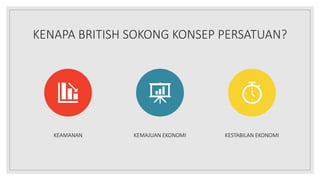 Faktor penubuhan persekutuan tanah melayu | PPTX