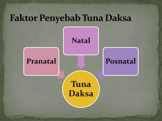 Faktor penyebab dan klasifikasi tuna daksa | PPTX