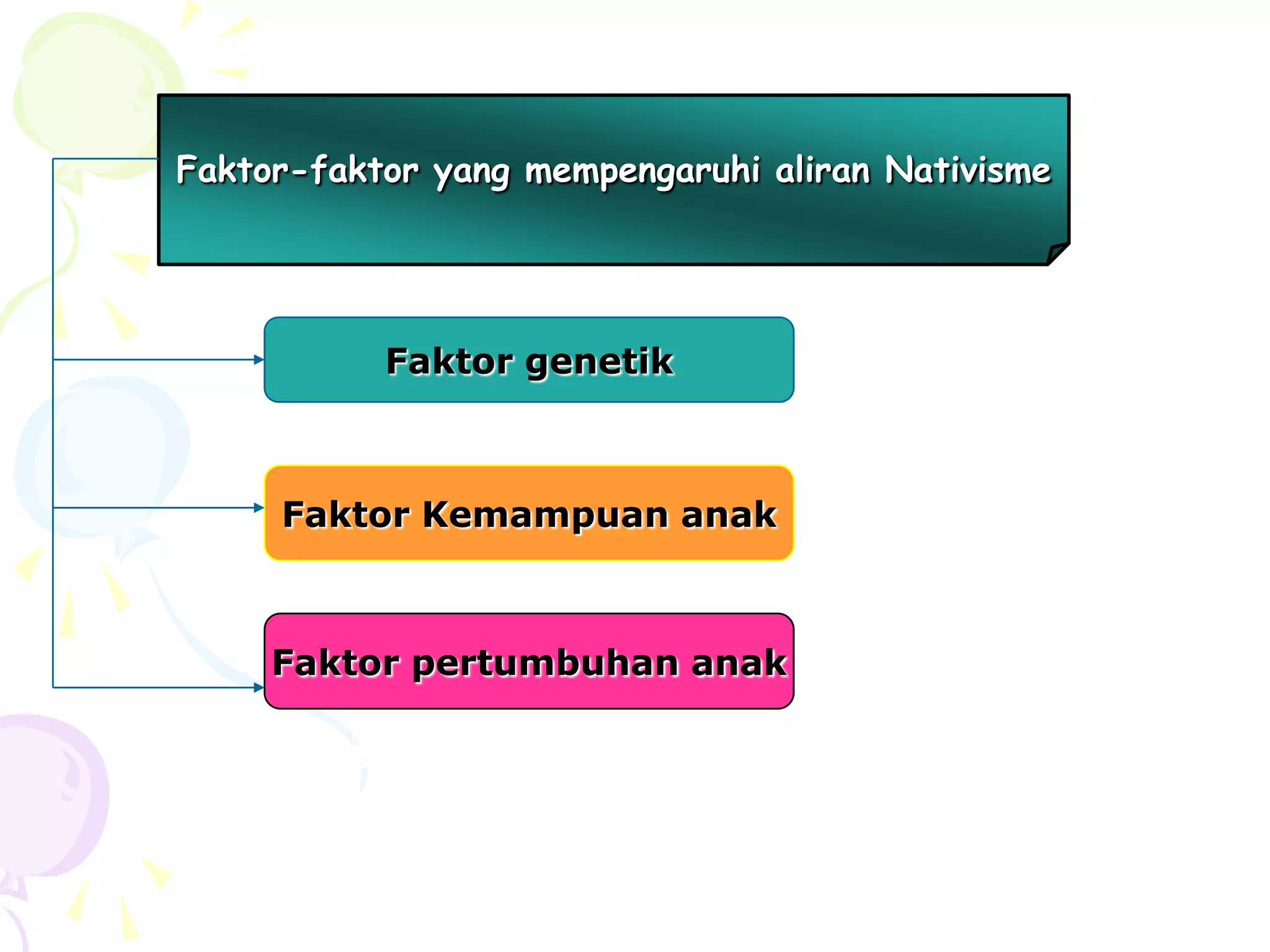 Faktor perkembangan | PPT