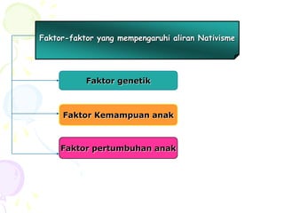 Faktor perkembangan | PPT
