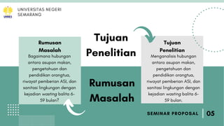 FAKTOR-FAKTOR RISIKO WASTING PADA BALITA | PPT