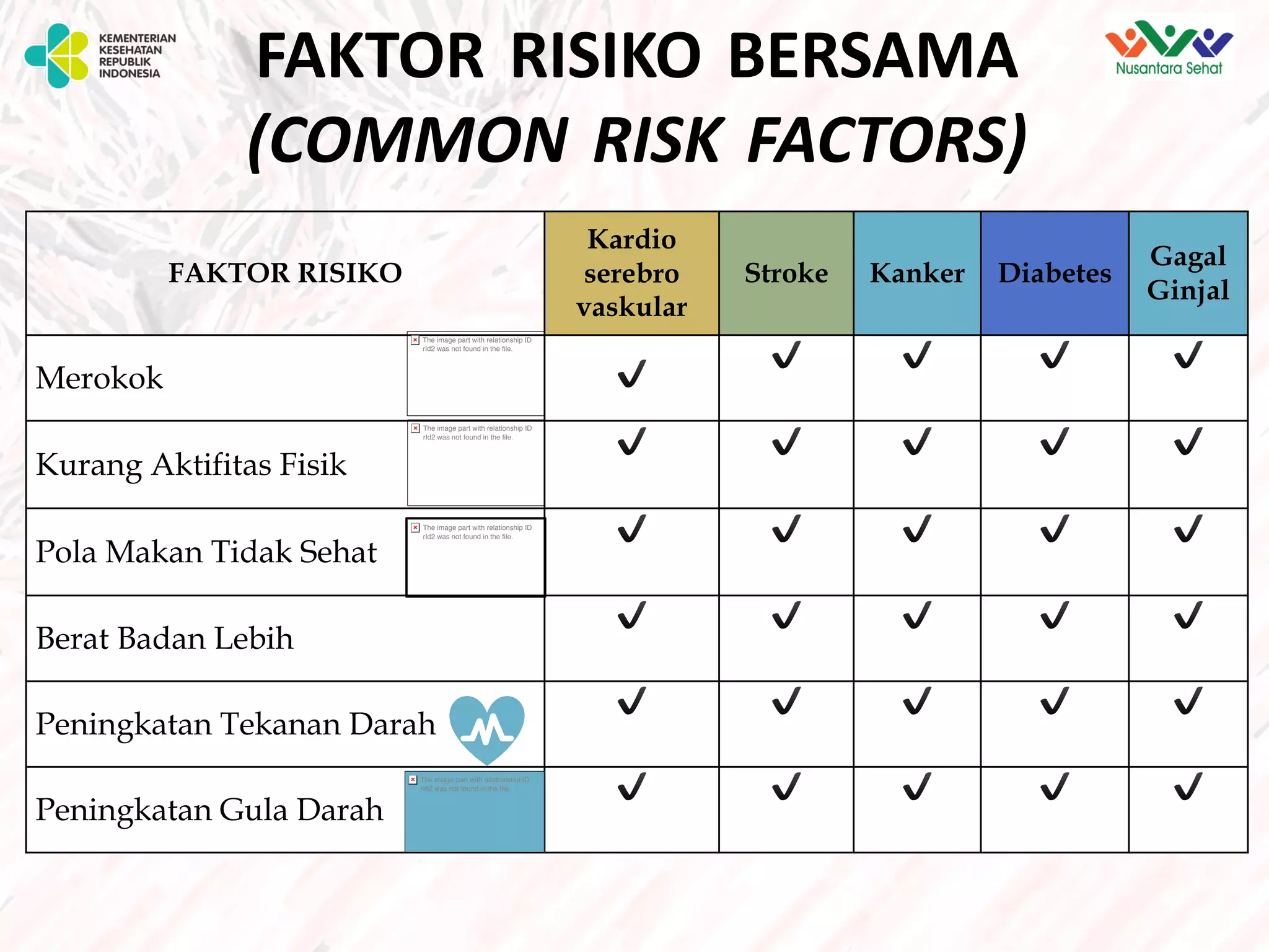Faktor risiko ptm ns 2020 ok | PDF