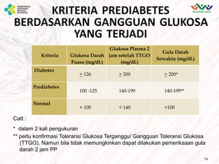 Faktor risiko ptm ns 2020 ok | PDF