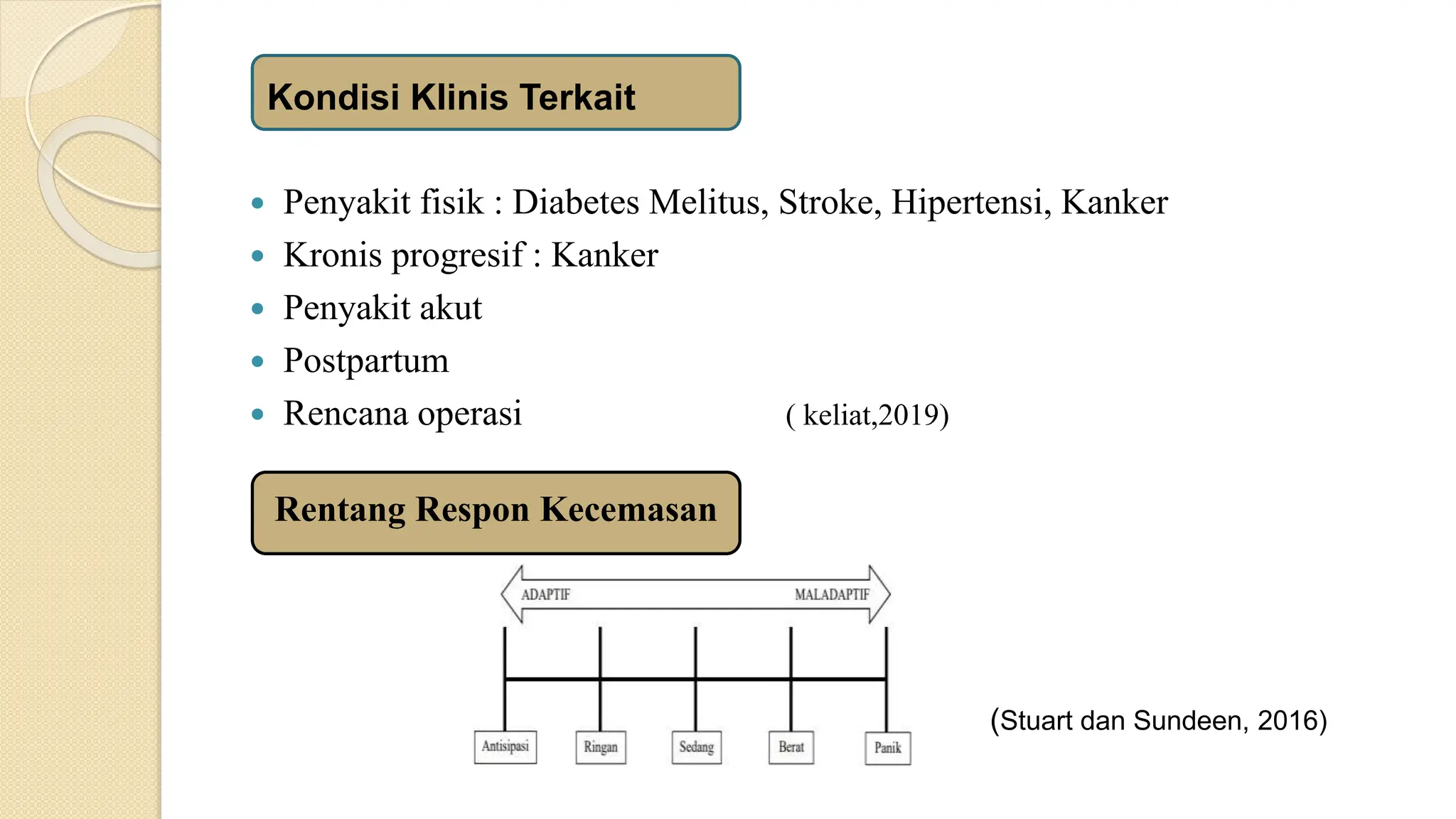 faktor yang mempengaruhi kecemasan pada pasien preoperasi.pptx