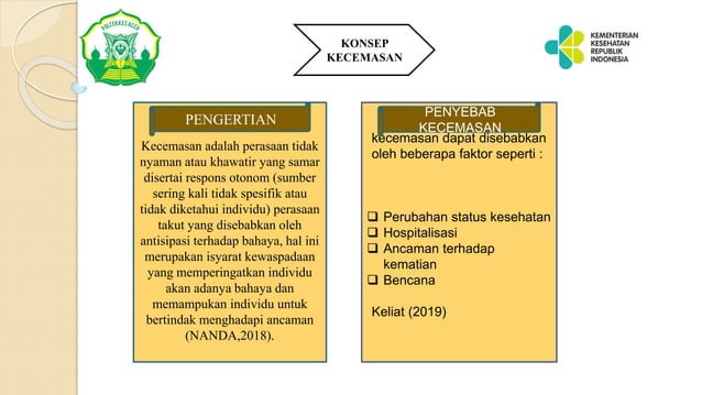 faktor yang mempengaruhi kecemasan pada pasien preoperasi.pptx