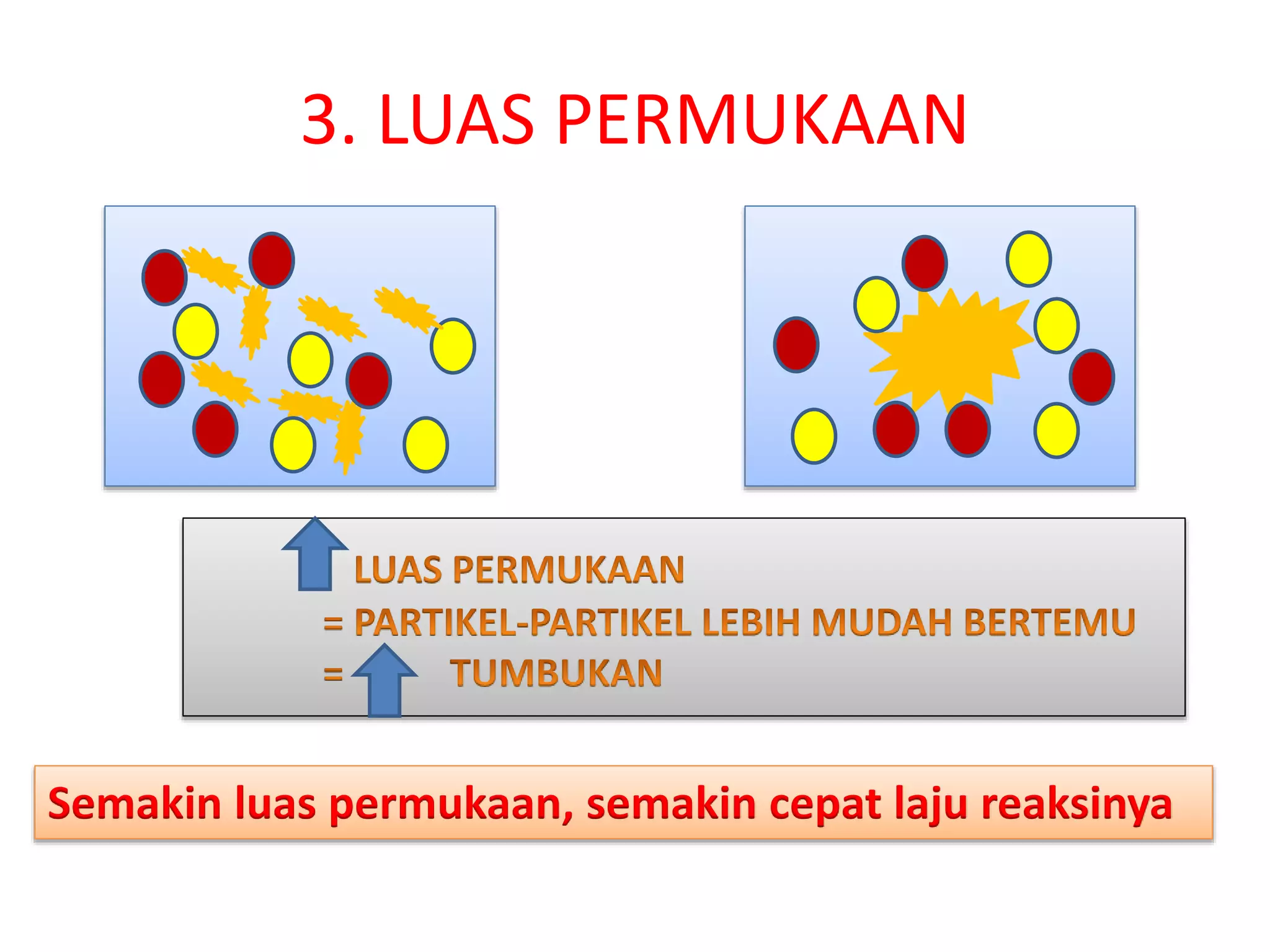 Laju reaksi | PPTX