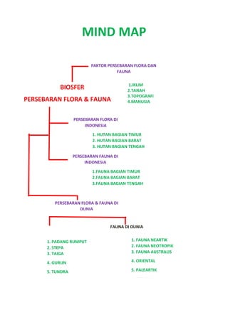 Makalah Biosfer "persebaran flora dan fauna" | PDF