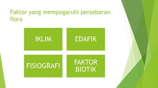 FAKTOR YANG MEMPENGARUHI PERSEBARAN FLORA DAN FAUNA.pptx