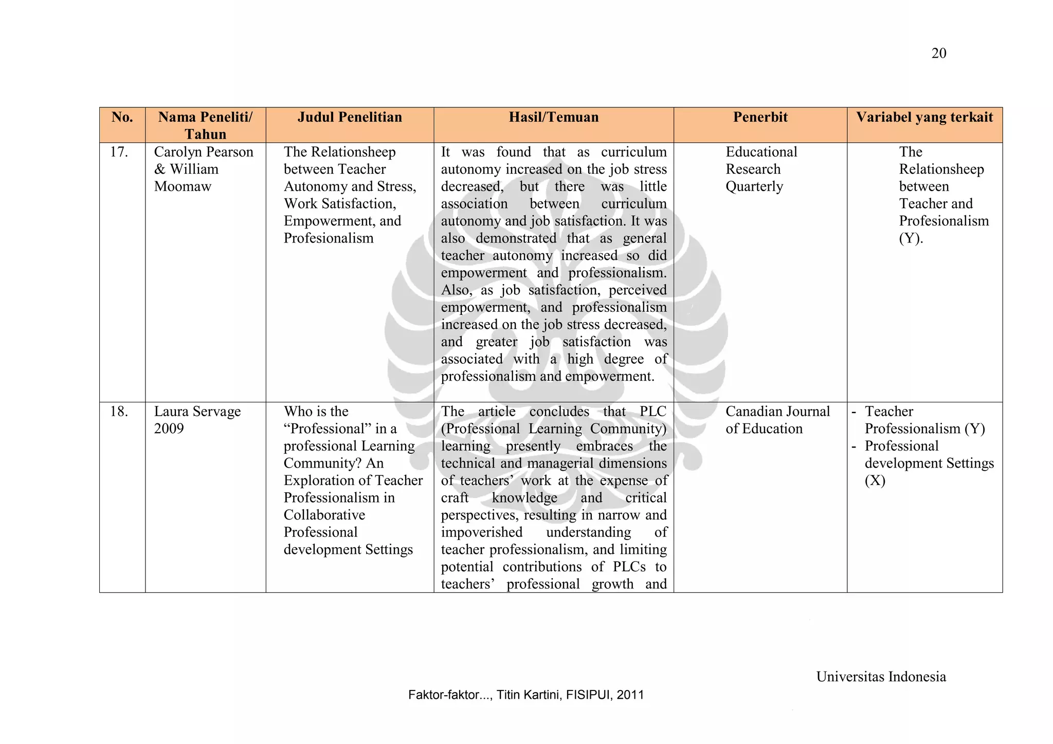 Faktor yang menyebabkan guru profesional | PDF