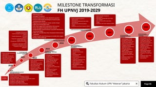 Fakultas Hukum UPN “Veteran” Jakarta.pptx
