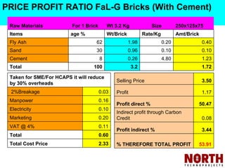 Fly Ash Brick | PPT