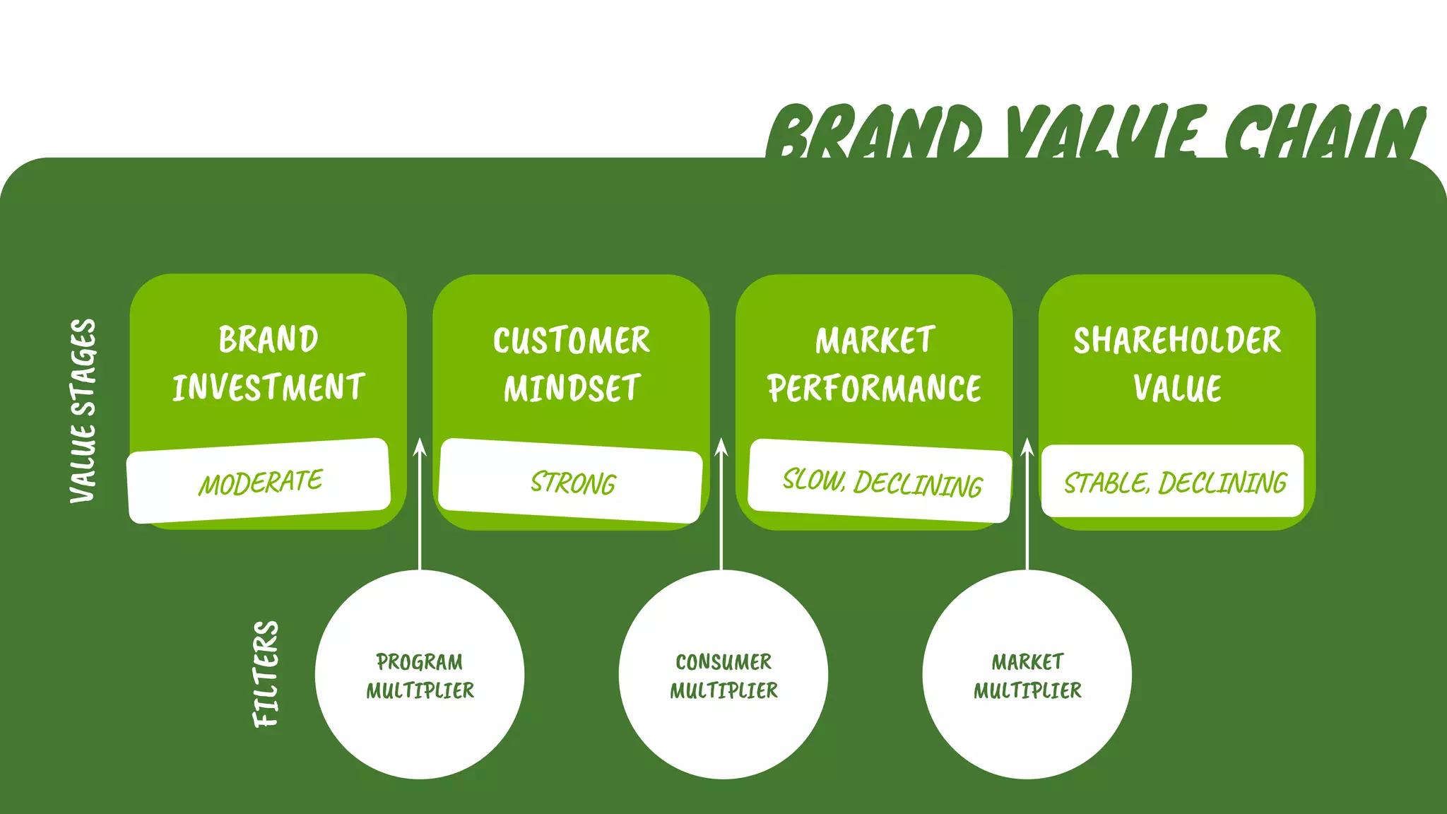 Falabella Brand Pitch #3 | PDF