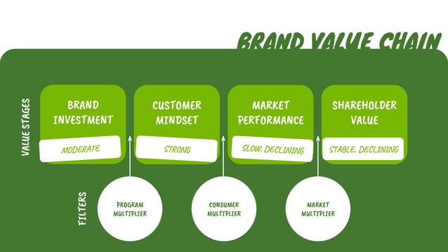 Falabella Brand Pitch #3 | PPT