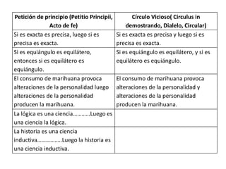Falacias no formales | PPTX
