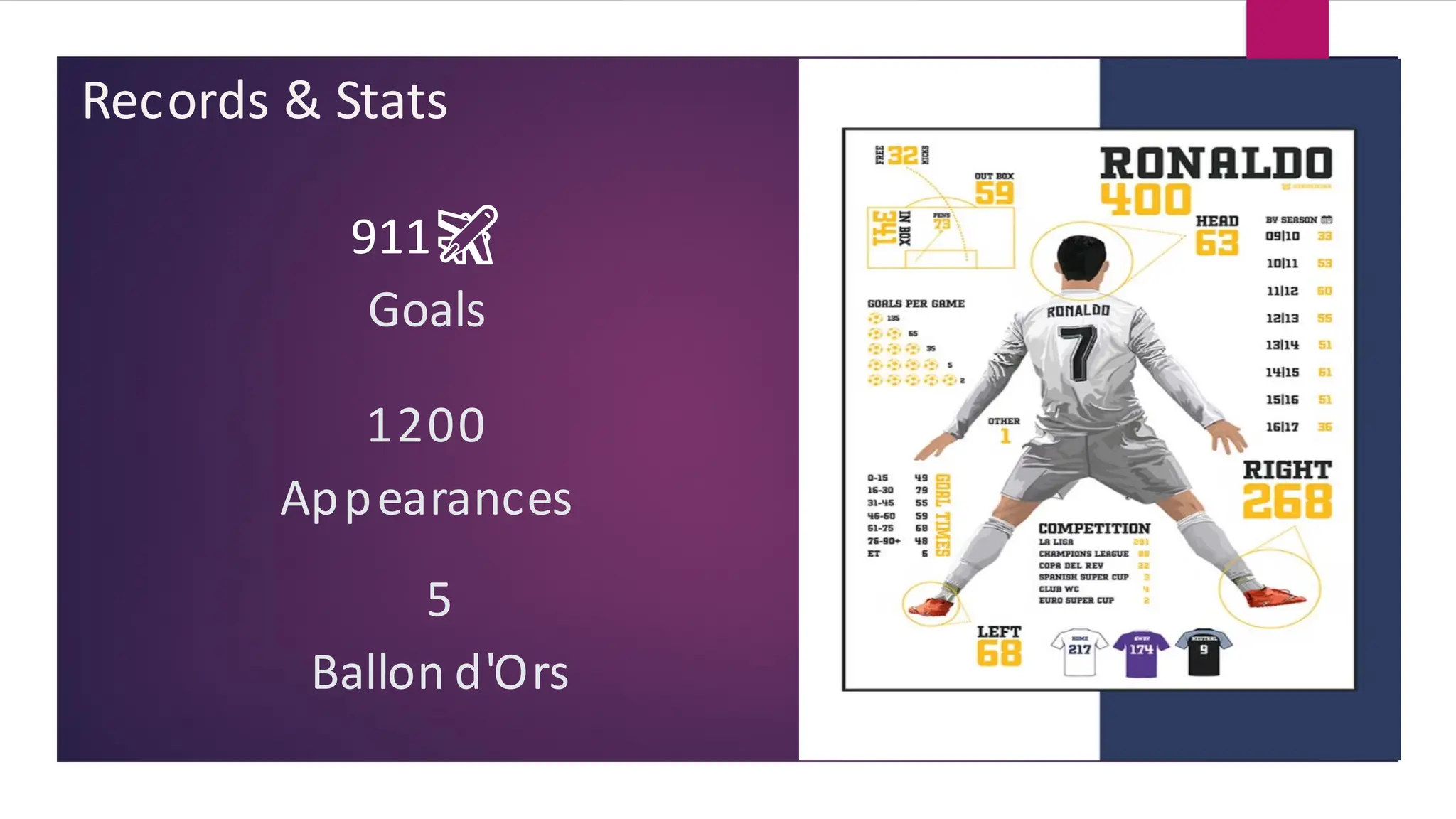 Cristiano ronaldo ppt for presentation about sports | PDF