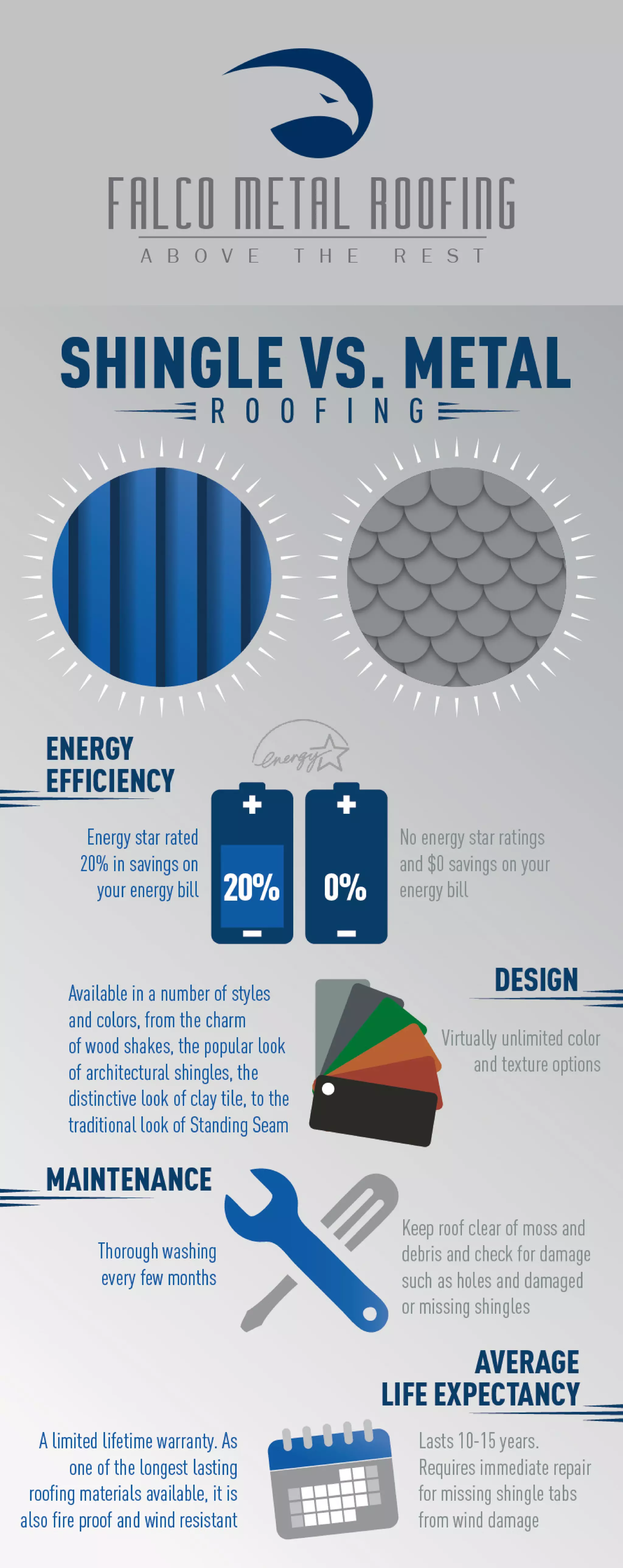Falco Metal Roofing infographic | PDF