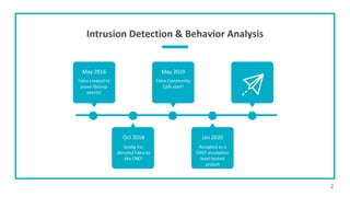 Falco meetup OpenShift | PPT