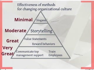 Case Solve of Falcon computer | PPT