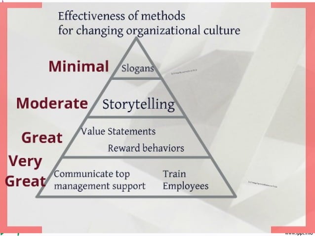 Case Solve of Falcon computer | PPT