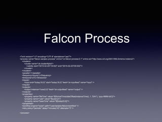 Apache Falcon DevOps | PPTX