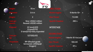 Falcon 9 - The Revolution of Space Industry | PPTX