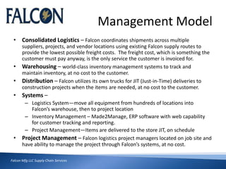 Falcon grocery model 2014 | PPT