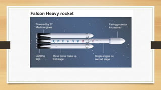 Falconheavy | PPT