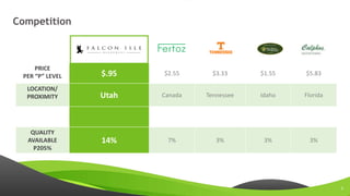 Falcon isle resources deck-team v6-final 5-4-20 (2nd round) | PPT