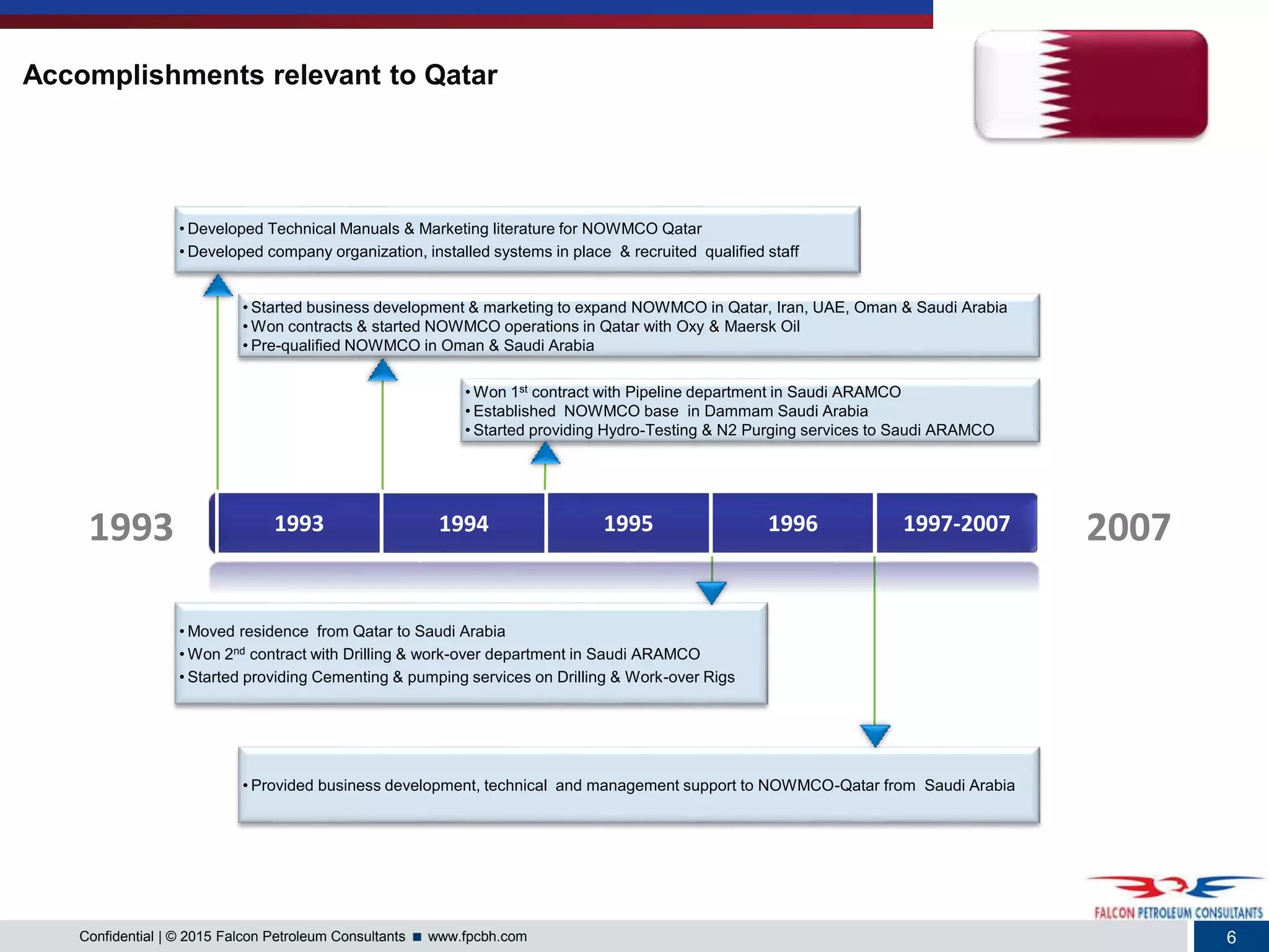 Falcon petroleum consultants detailed profile | PPT