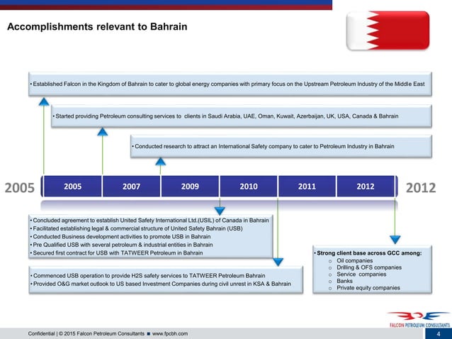 Falcon petroleum consultants detailed profile | PPT