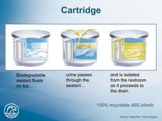 Falcon Waterfree English | PPT