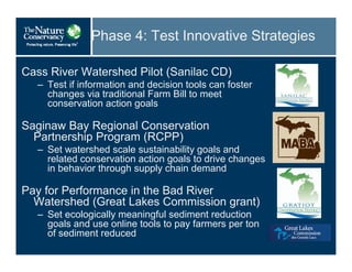 Fales watershed scale conservation | PPT